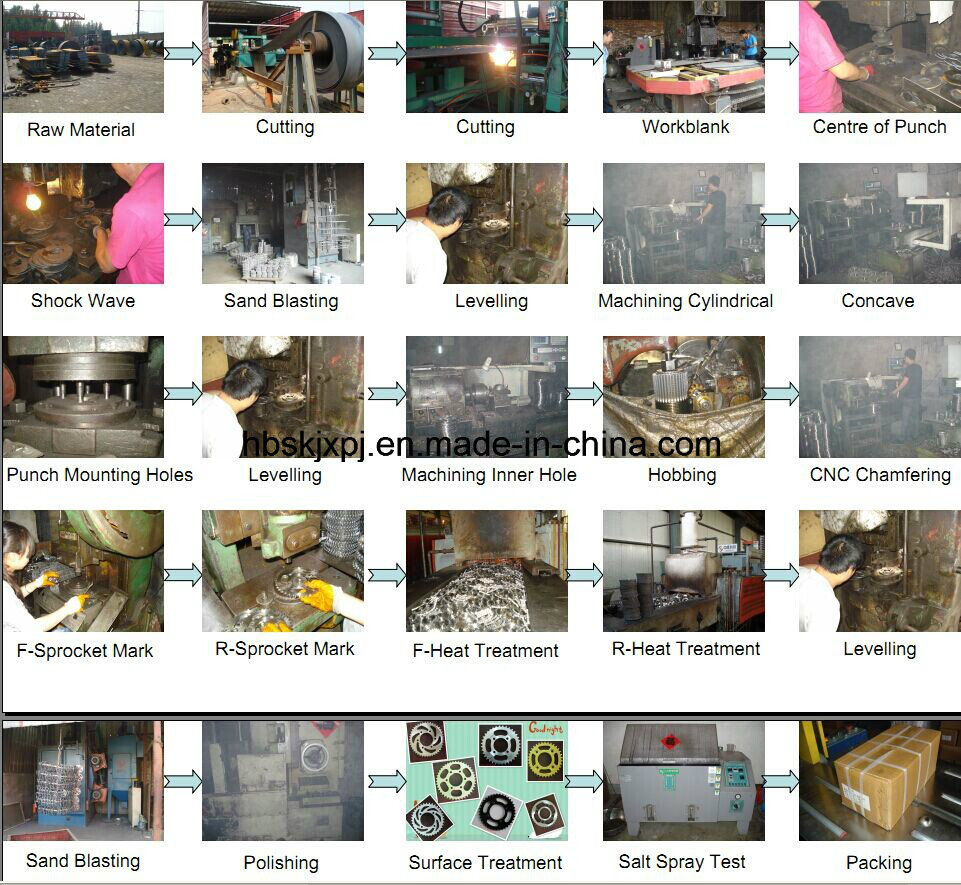 🛴Chain Wheel - Chinamotorscooter.com